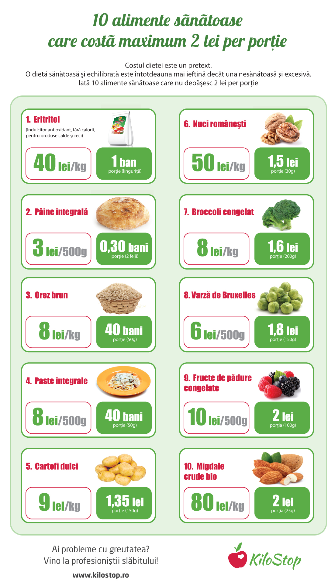CSID: Cum să ții dietă cu 20 de lei pe zi - Totul despre slăbit