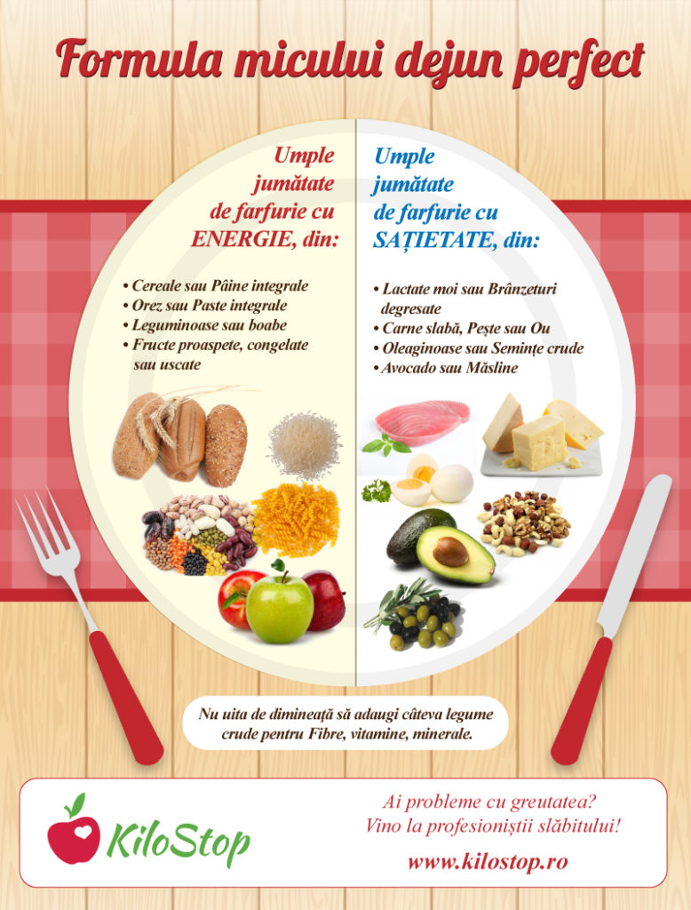 Formula micului dejun perfect [infografic] - Totul despre slăbit